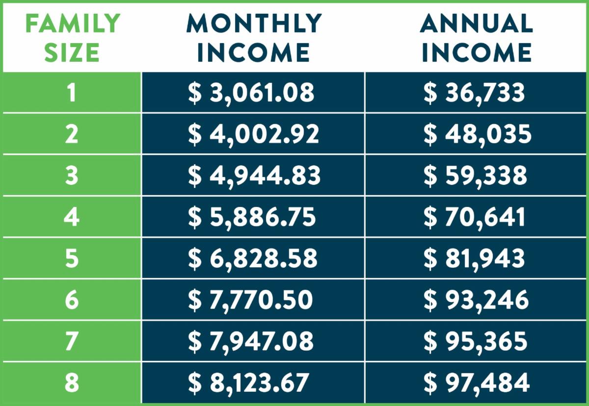 Help with Your Energy Bills: Wisconsin Home Energy Assistance Program